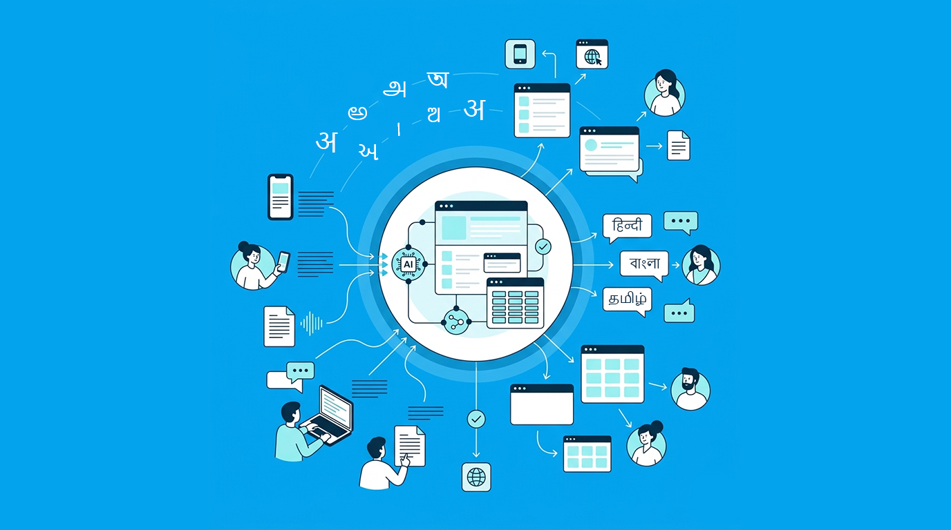 Complete Guide to 7 RBI Digital Accessibility Compliance
